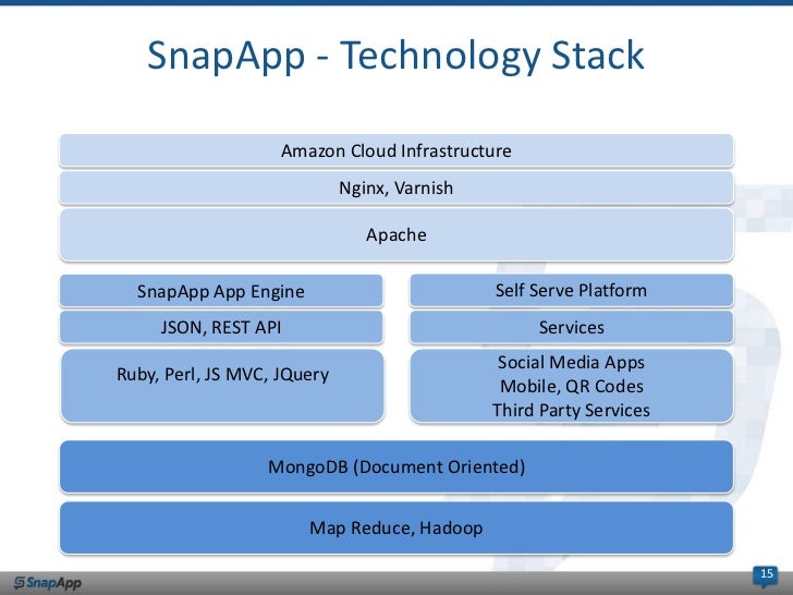 SnapApp Engage and Acquire customers with Interactive Content YOU Cre…