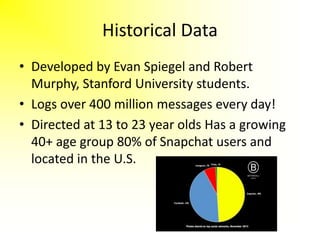 Snapchat | PPTX