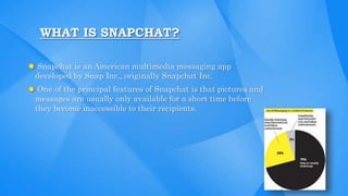 snapchat powerpoint presentation.pptx