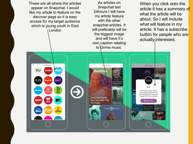 Snapchat article examples | PPT