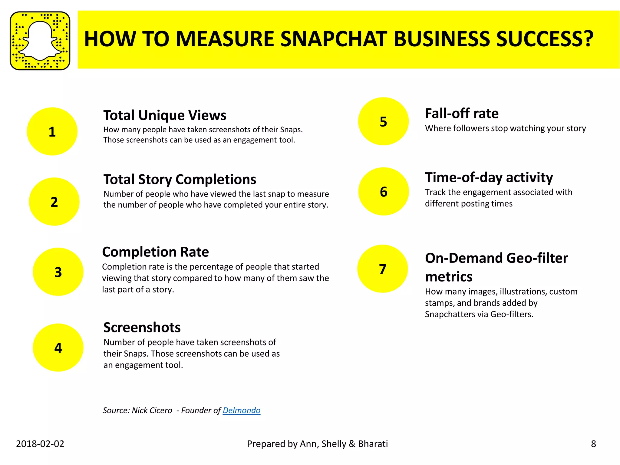 Snapchat Canada | PPT