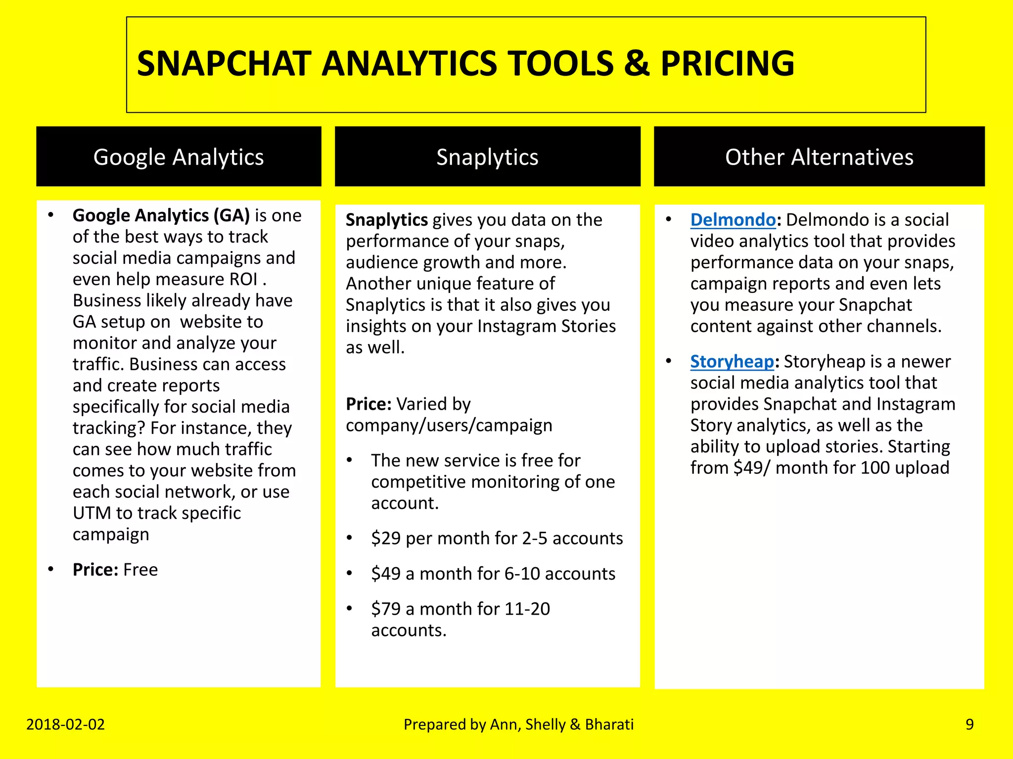 Snapchat Canada | PPTX | Social Networking | Internet