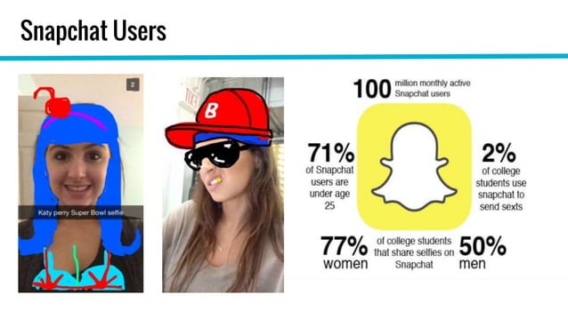 Snapchat presentation | PPT