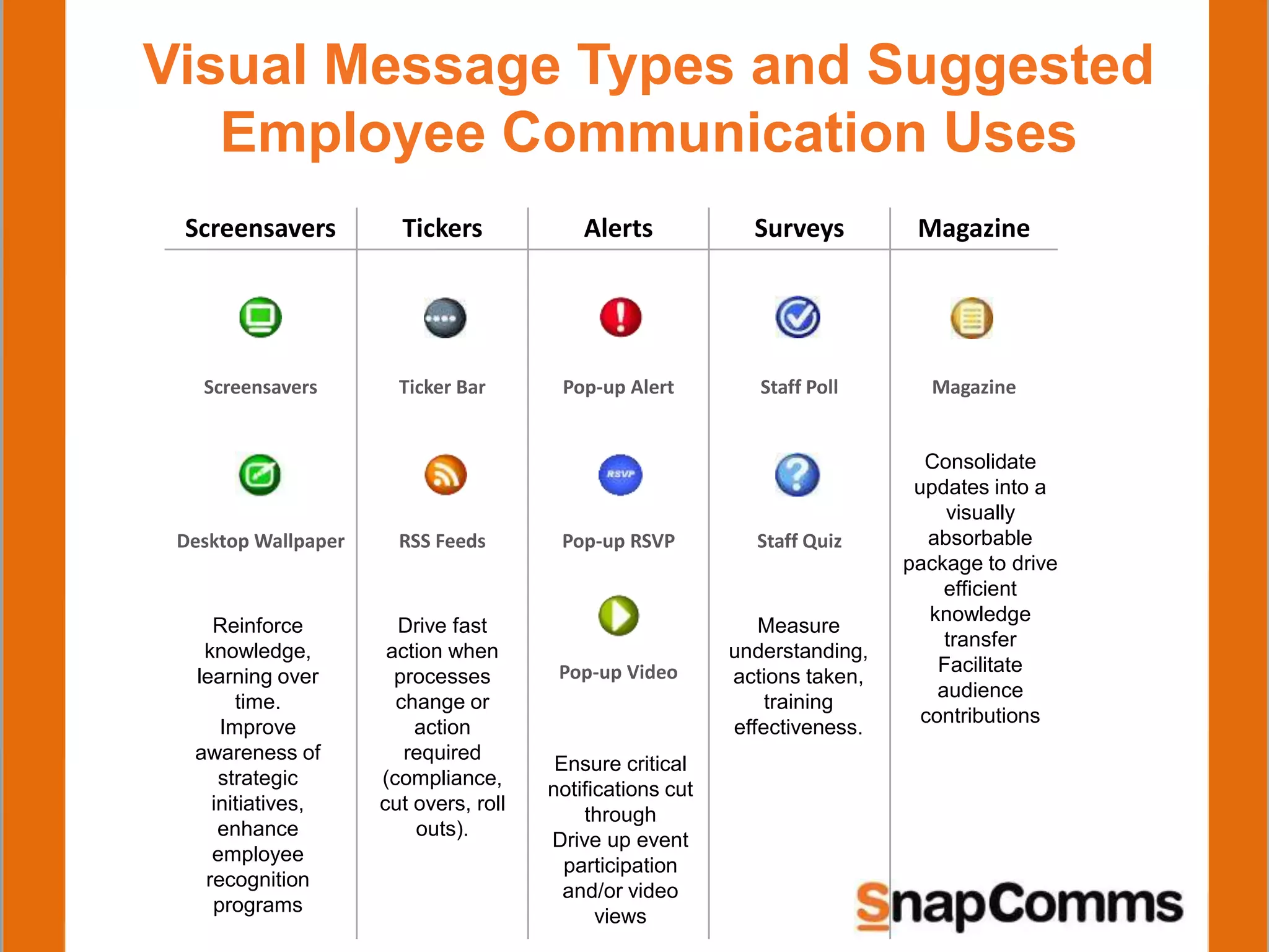 Overview of SnapComms Internal Communication Software | PPTX