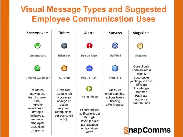 Overview of SnapComms Internal Communication Software | PPTX ...
