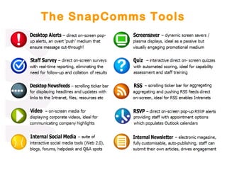 SnapComms Internal Communication Channels | PPT
