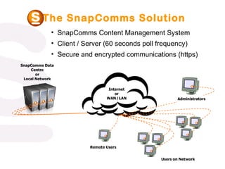 SnapComms Internal Communication Channels | PPT