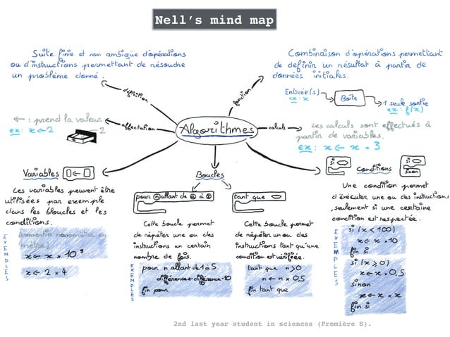 Snap!, a powerful tool for studying algorithms in high school | PPT