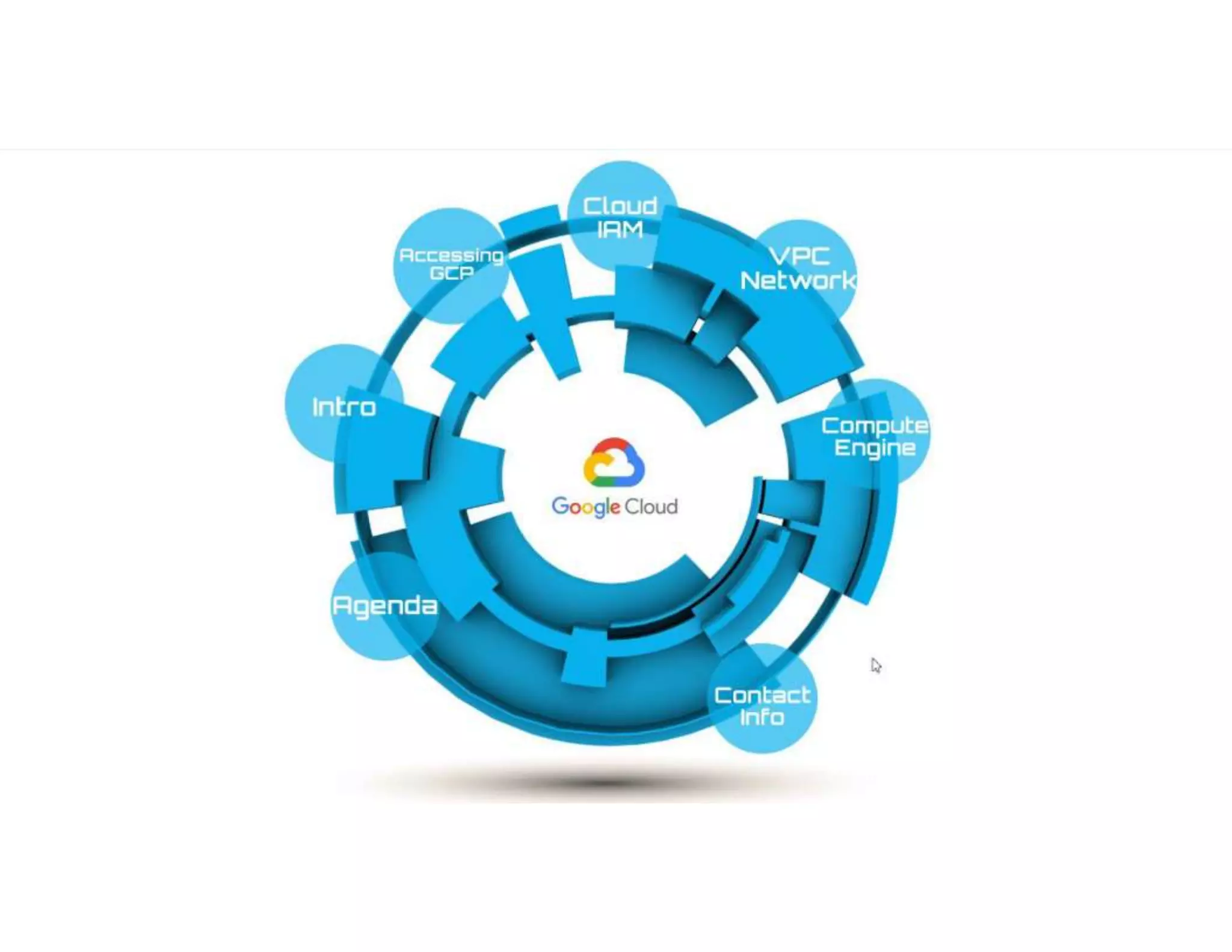 GCCP Cloud Session | PPT