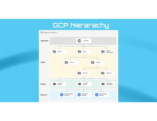 GCCP Cloud Session | PPT