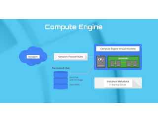 GCCP Cloud Session | PPT