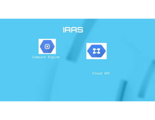 GCCP Cloud Session | PPT