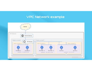 GCCP Cloud Session | PPT