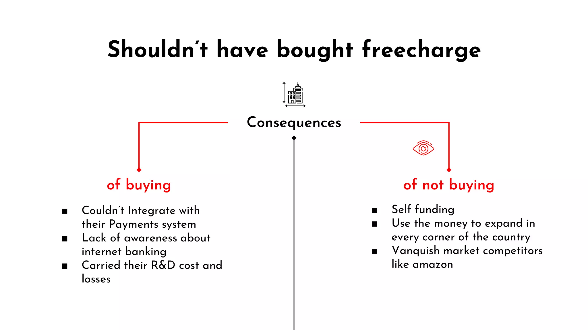 SnapDeal Revival Case Study | PPTX