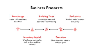SnapDeal Revival Case Study | PPTX