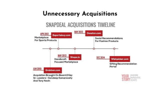 SnapDeal Revival Case Study | PPTX