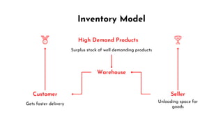 SnapDeal Revival Case Study | PPTX