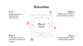 SnapDeal Revival Case Study | PPTX