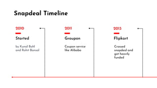 SnapDeal Revival Case Study | PPTX
