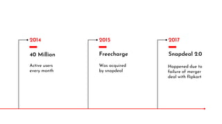 SnapDeal Revival Case Study | PPTX