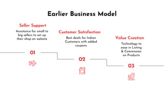 SnapDeal Revival Case Study | PPTX