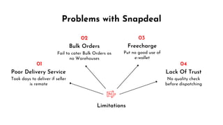 SnapDeal Revival Case Study | PPTX
