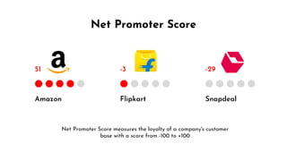 SnapDeal Revival Case Study | PPTX