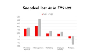 SnapDeal Revival Case Study | PPTX