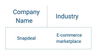Snapdeal Case Study | PDF