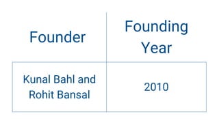 Snapdeal Case Study | PDF