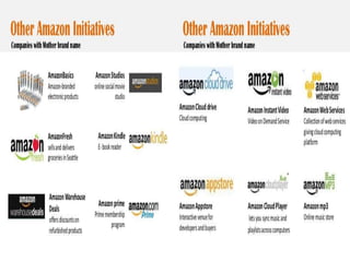 Snapdeal vs amazon | PPTX