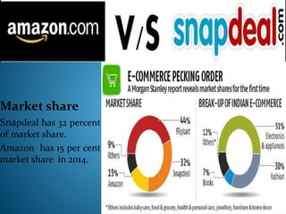 Snapdeal vs amazon | PPTX