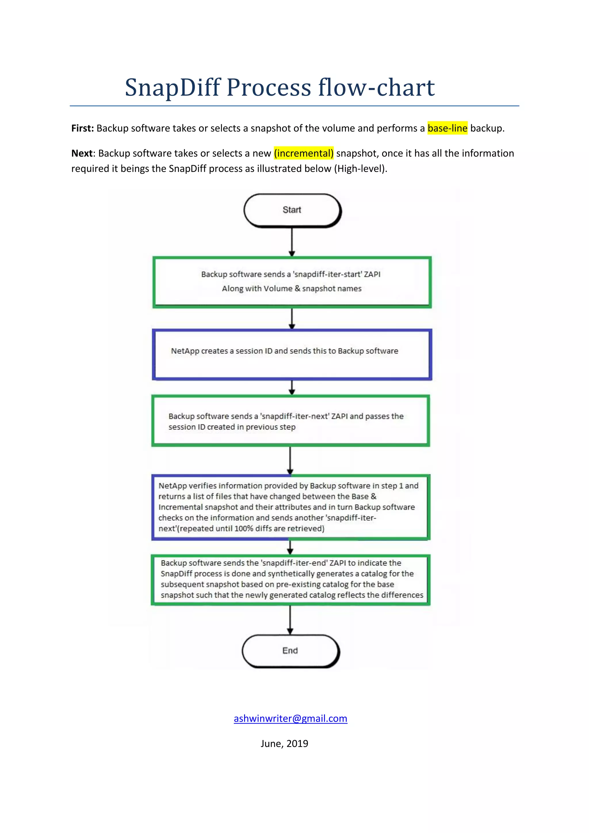 SnapDiff process flow chart | PDF