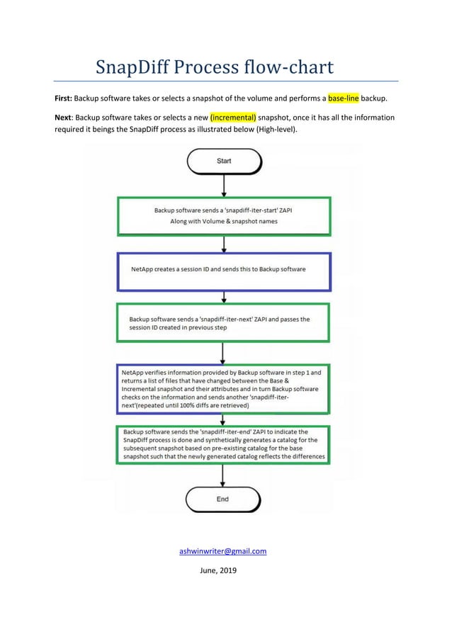 SnapDiff process flow chart | PDF
