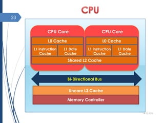 Snapdragon Processor | PPT