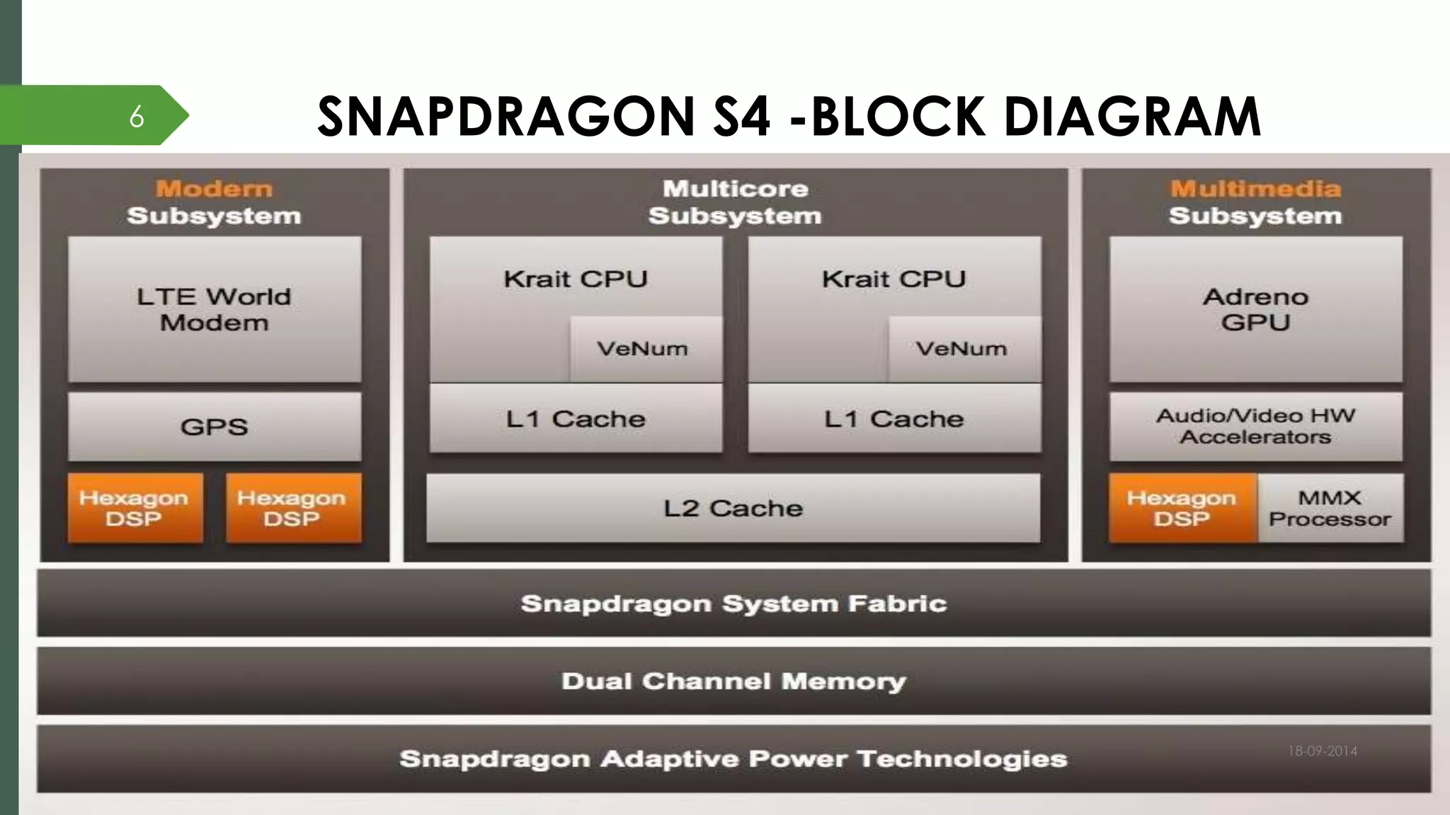 Snapdragon processors | PPTX