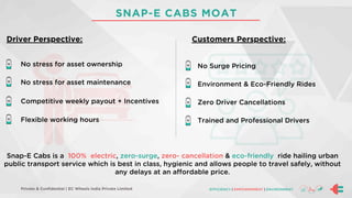 SnapE Ffunding electric vehicle domainDeck.pdf