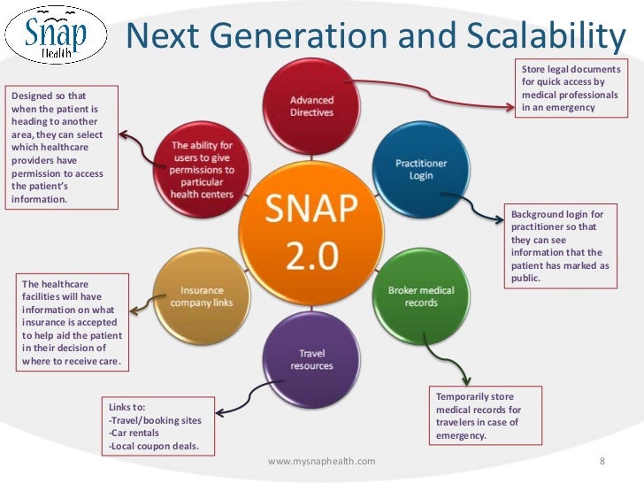 Snap Health About Us