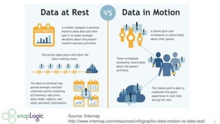 Snaplogic Live: Big Data in Motion | PPT