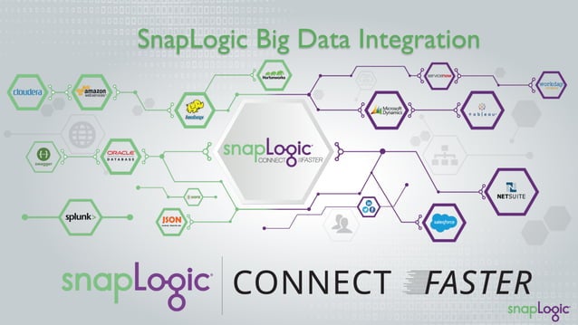 SnapLogic Big Data Integration | PPT