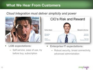 SnapLogic Cloud Integration | PPTX