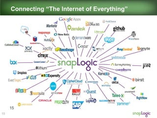 SnapLogic Cloud Integration | PPTX