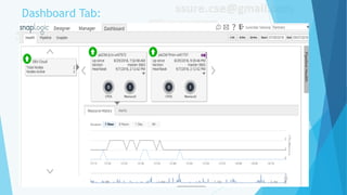 SnapLogic- iPaaS (Elastic Integration Cloud and Data Integration) | PPT