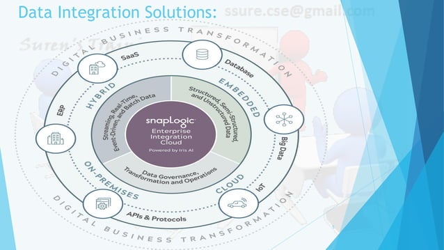 SnapLogic- iPaaS (Elastic Integration Cloud and Data Integration) | PPT