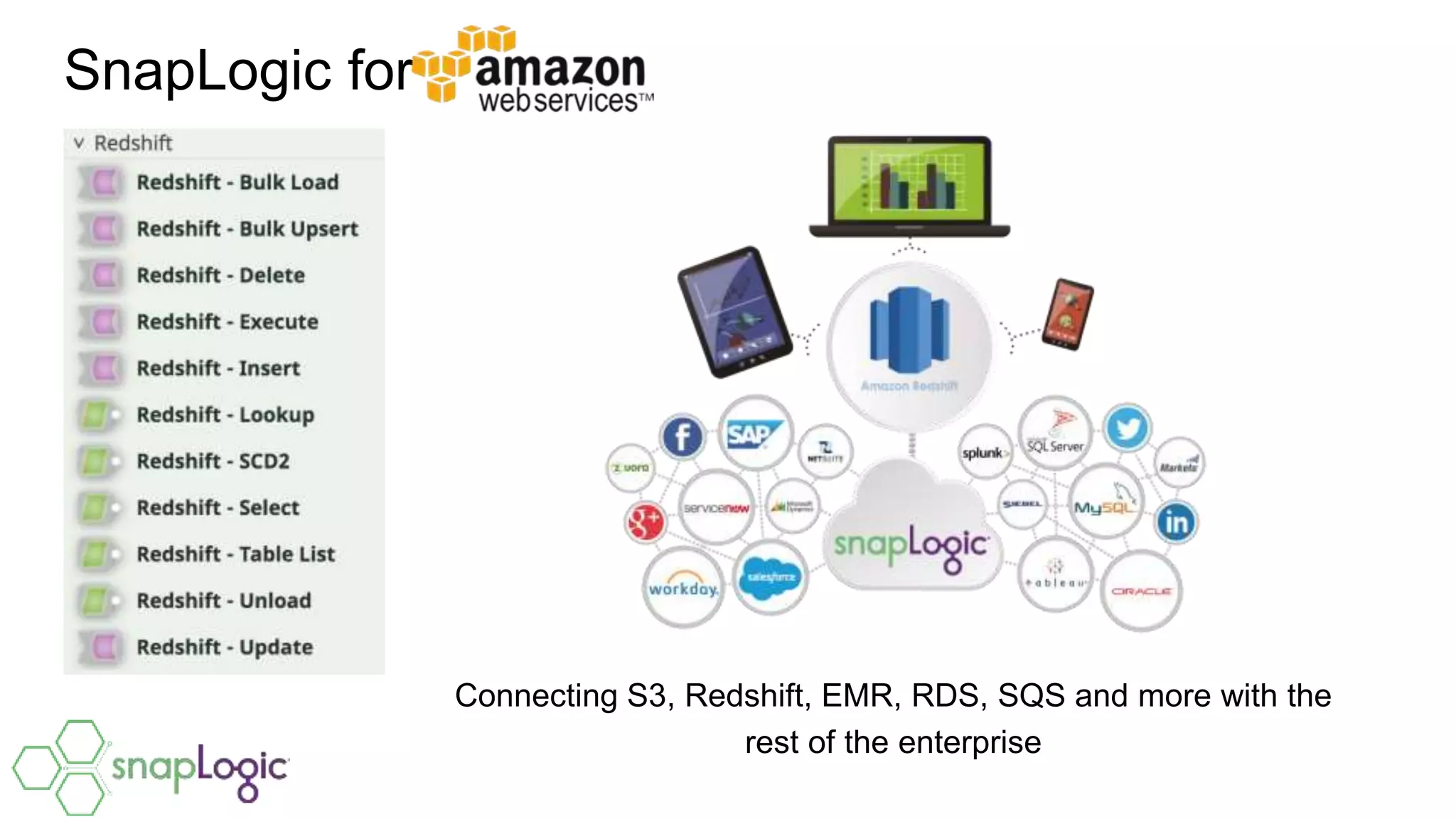 SnapLogic Live: AWS Integration | PPTX