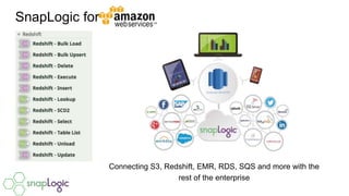 SnapLogic Live: AWS Integration | PPTX | Cloud Computing | Internet