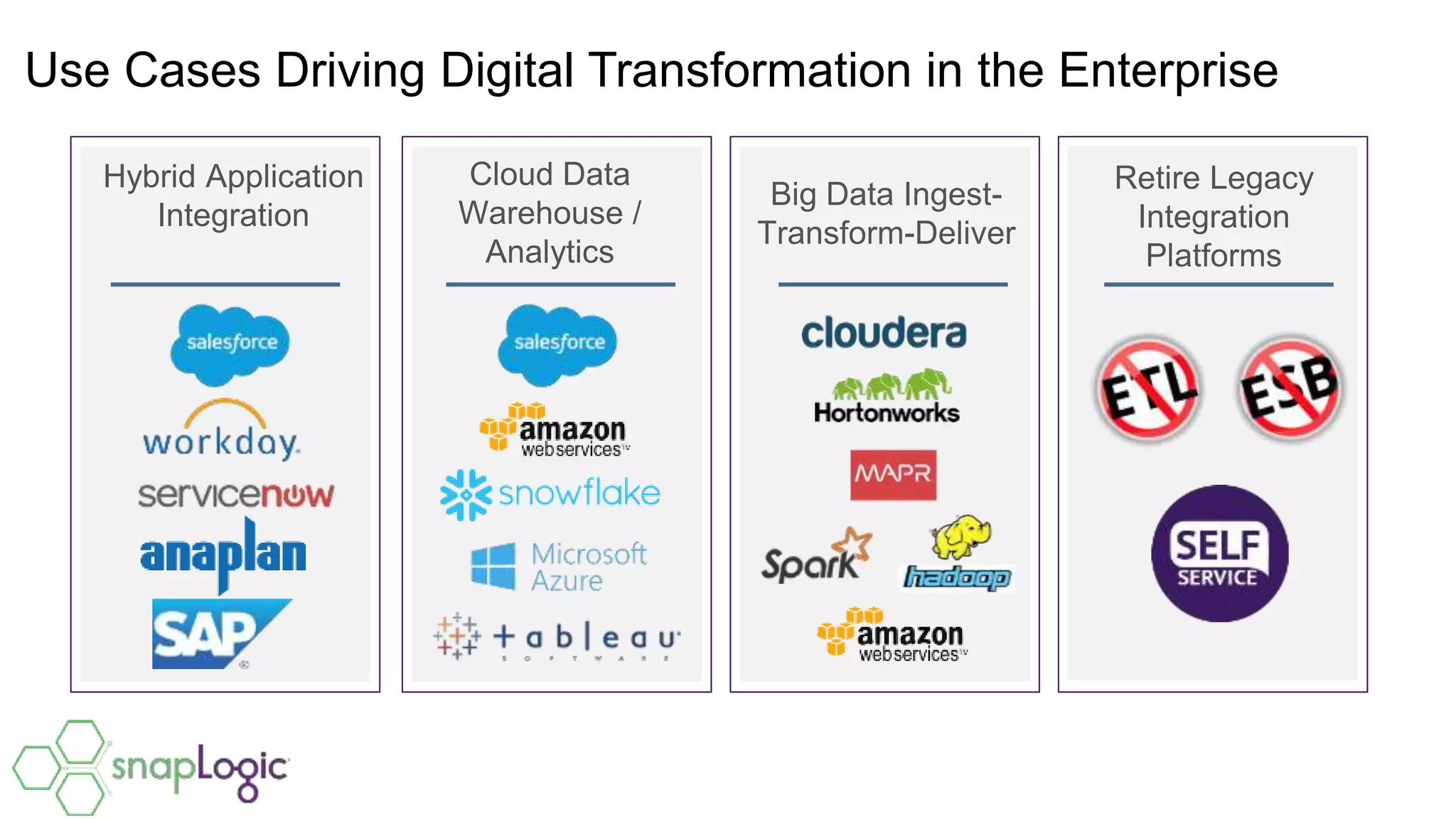 SnapLogic Live: Enabling the Citizen Integrator | PPT