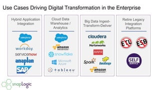 SnapLogic Live: Enabling the Citizen Integrator | PPT