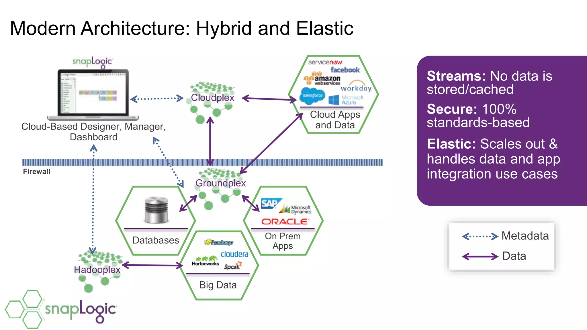SnapLogic Live: Salesforce Integration | PPT