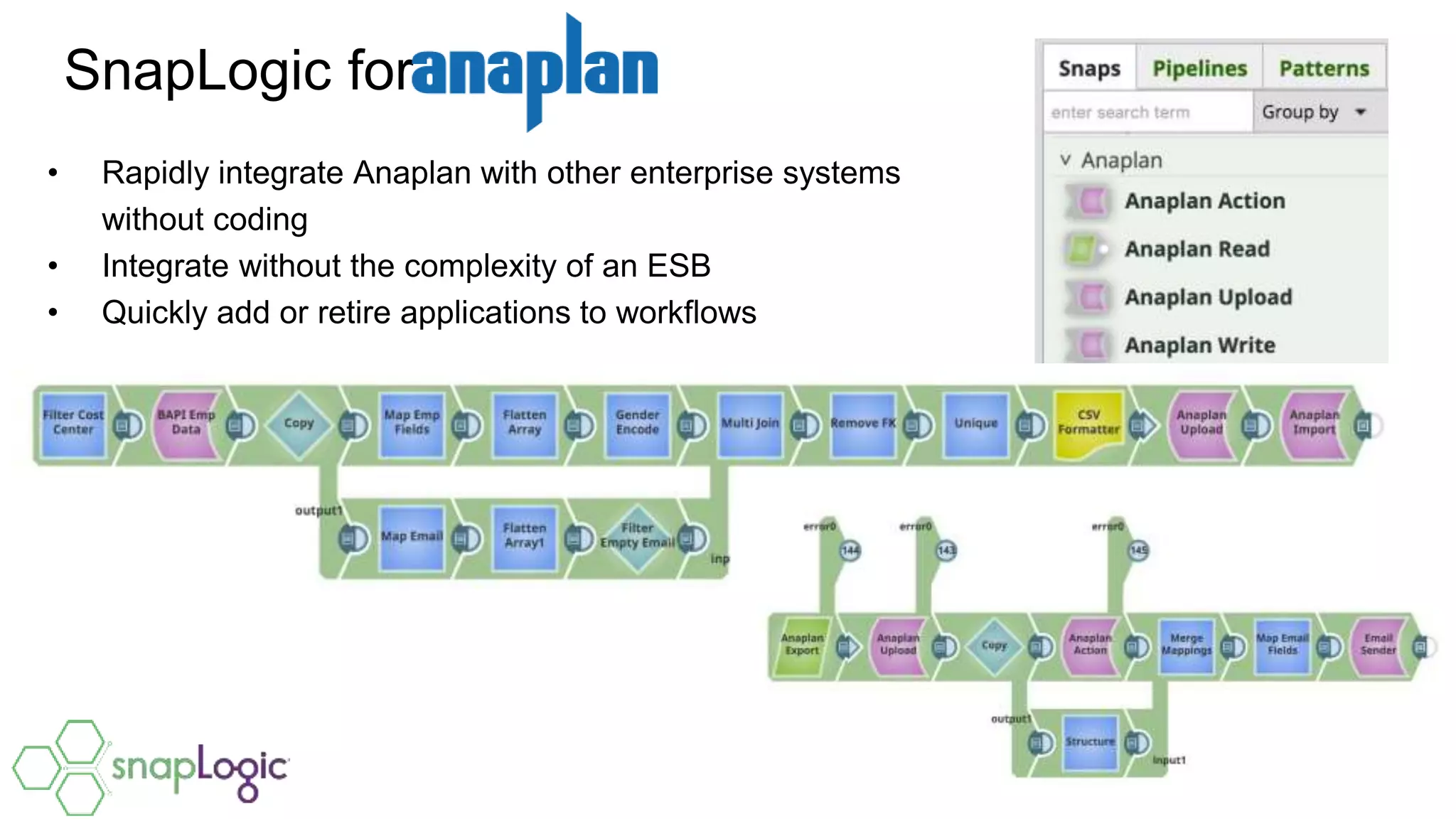 SnapLogic Live: Anaplan Integration | PPT